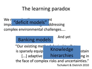 Social learning for collective action on climate change, by Blane ...