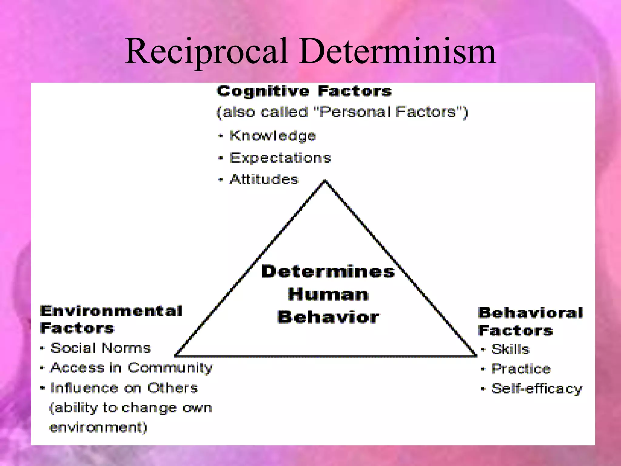 Social learning theory | PPTX