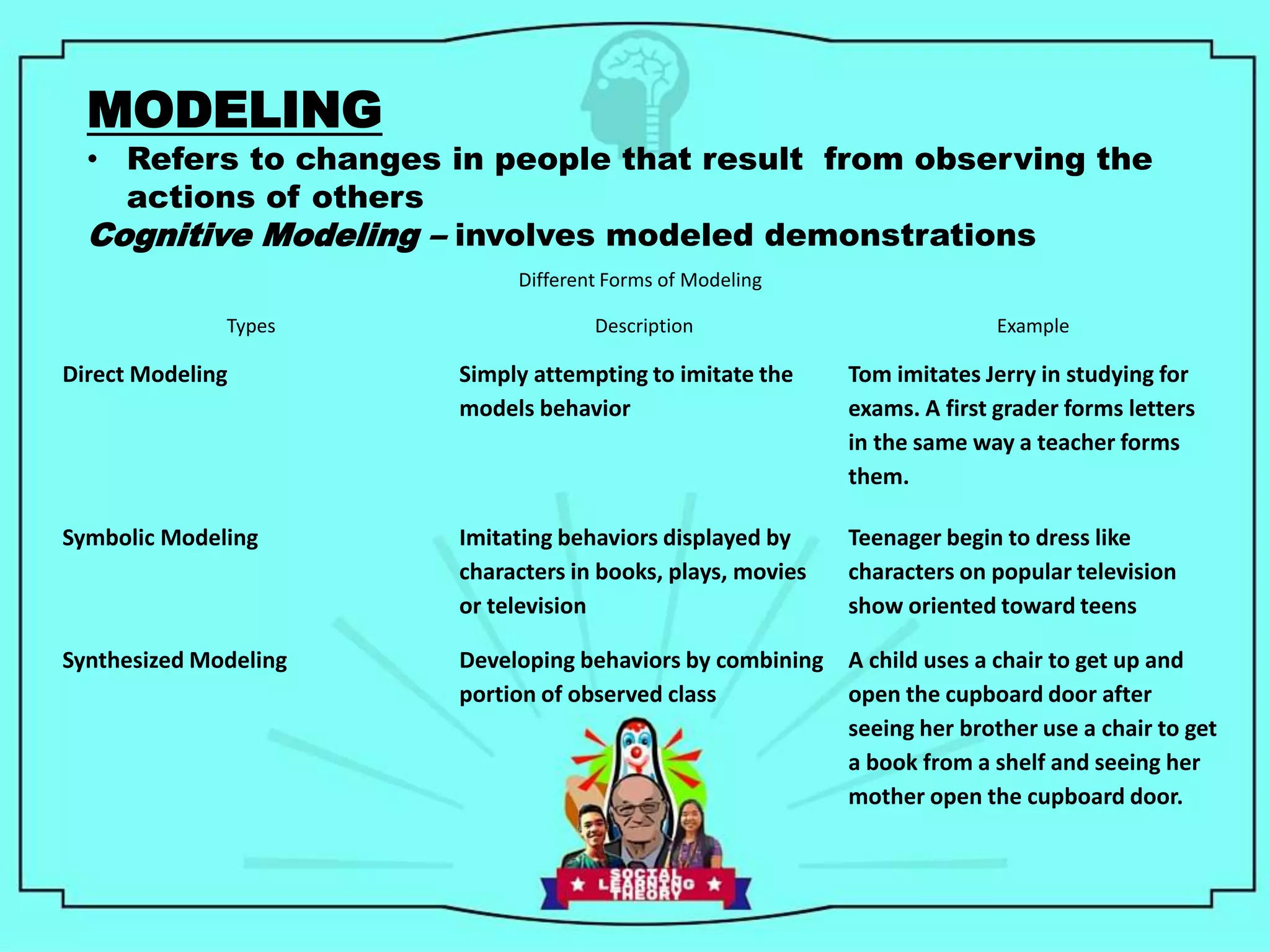 Social learning theory | PPTX