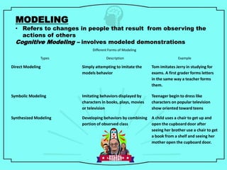 Social learning theory | PPTX