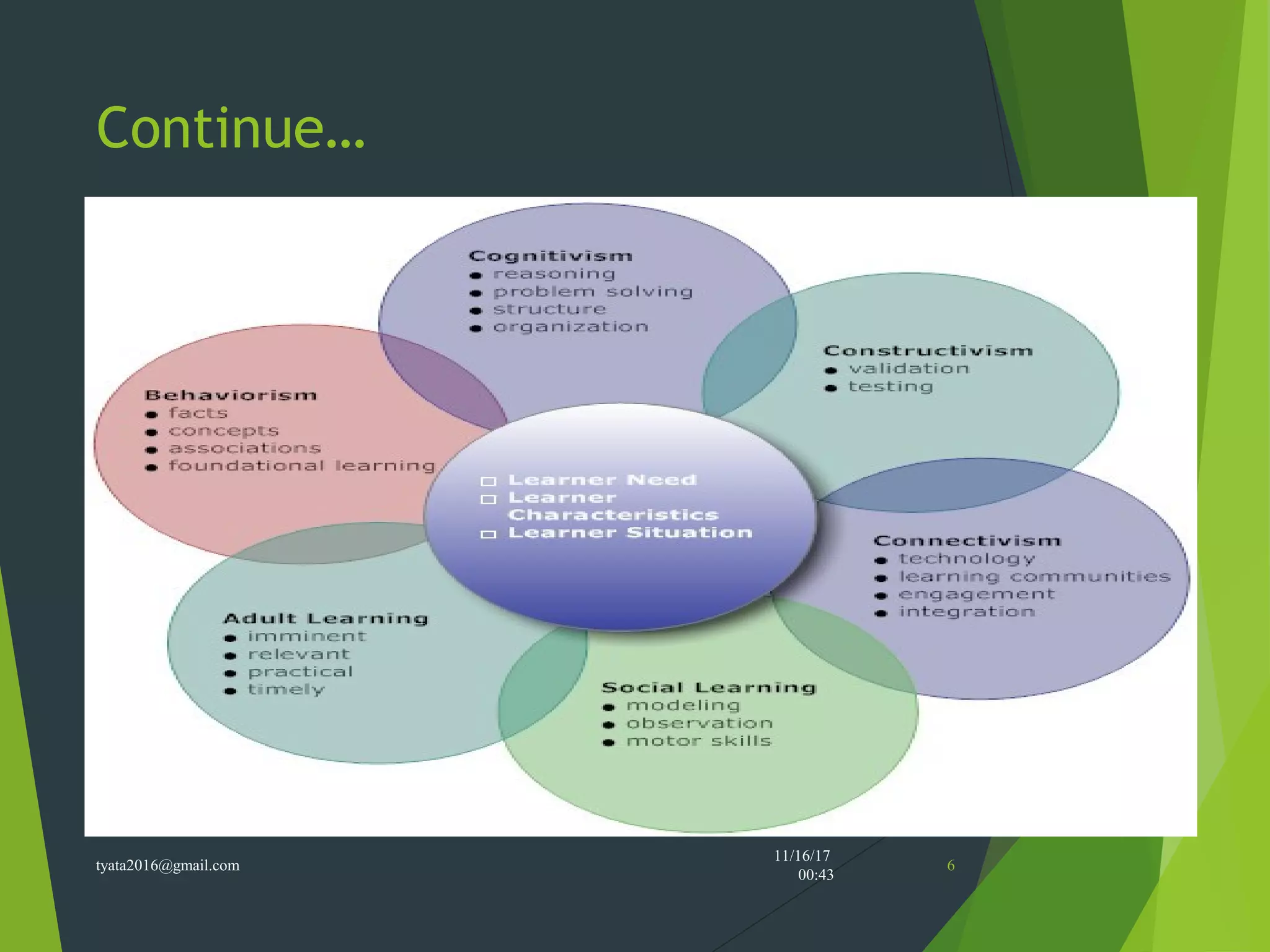 Social learning theory (Albert Bandura) | PPT