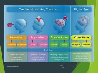 Social learning theory (Albert Bandura) | PPT