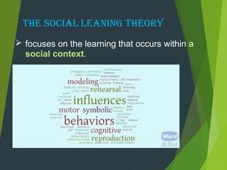 Social learning theory (Albert Bandura) | PPT