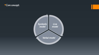 Social learning theory | PPT