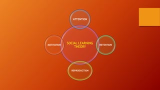 SOCIAL LEARNING THEORY.pptx