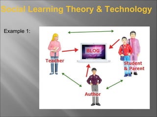 Social Learning Theory | PPT | Science