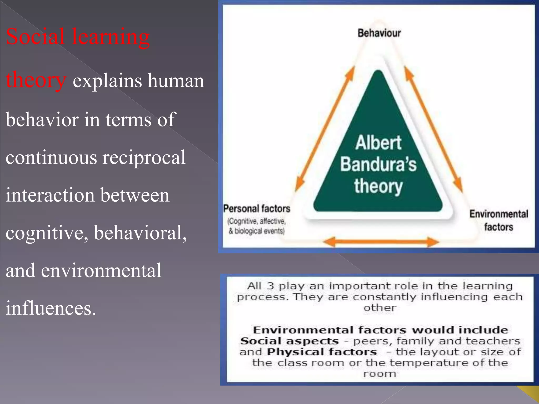Social learning theory by albert bandura | PPTX