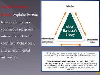 Social learning theory by albert bandura | PPTX