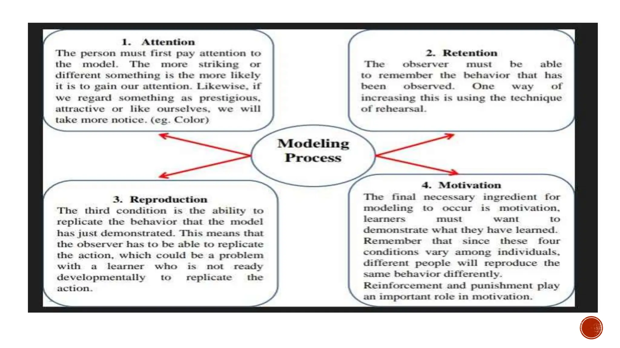 Social learning theory ppt..pptx albert bandura | PPTX