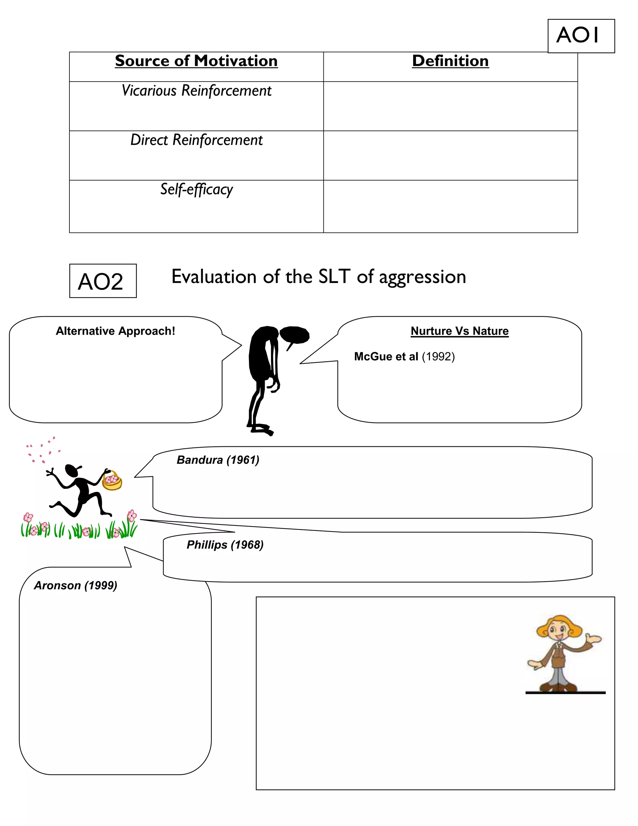 Social learning theory recap sheet | PDF
