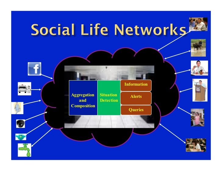 Social life networks presentation at fb 110713