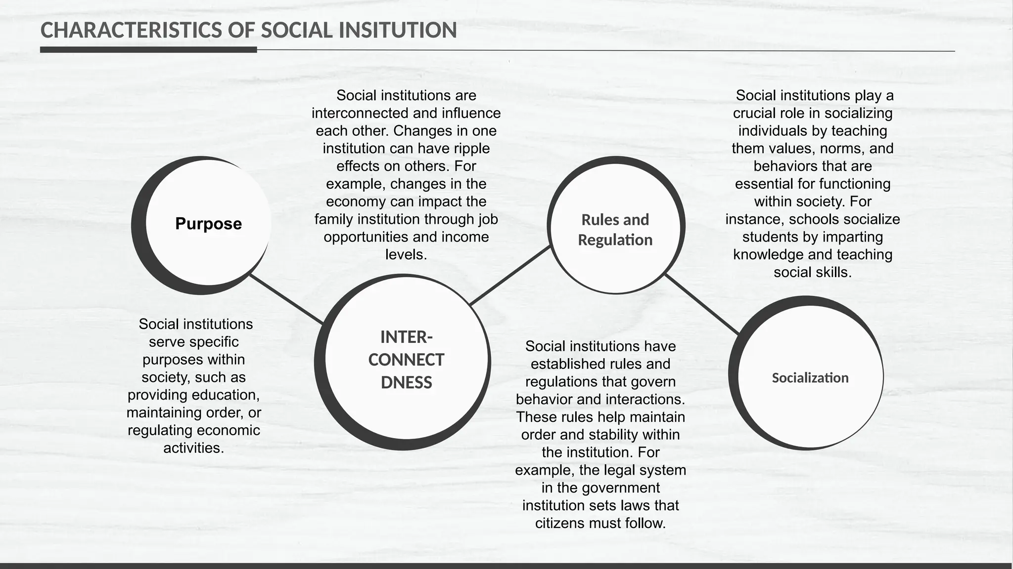 Social institutions and its functions in Society | PPTX | Education