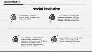 Social institutions and its functions in Society | PPTX