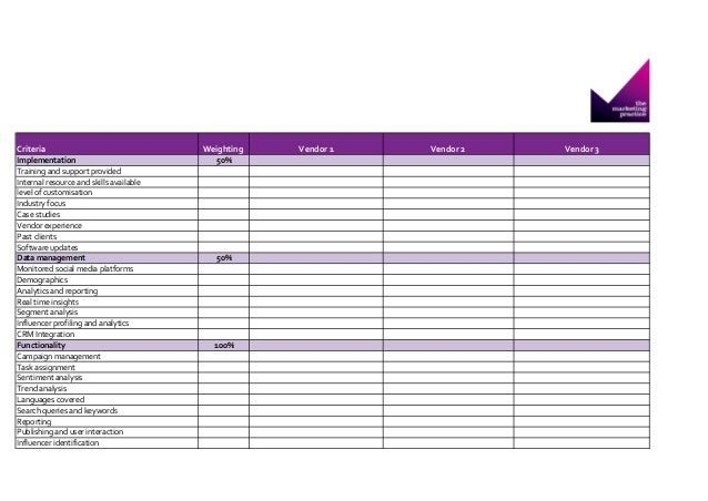 Social listening evaluation criteria