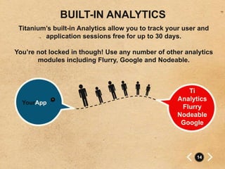 Appcelerator Titanium - An Introduction to the Titanium Ecosystem ...