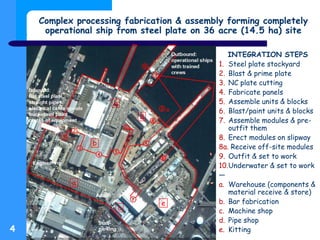 Socially Constructing Warships — Emergence, growth & senescence of a ...