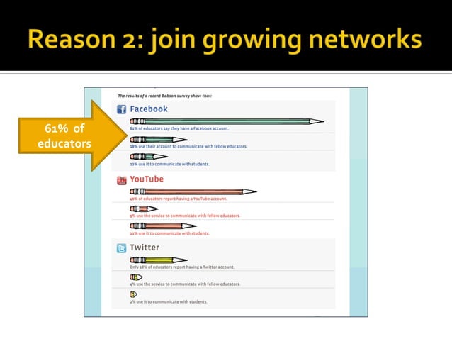 Socially speaking | PPT