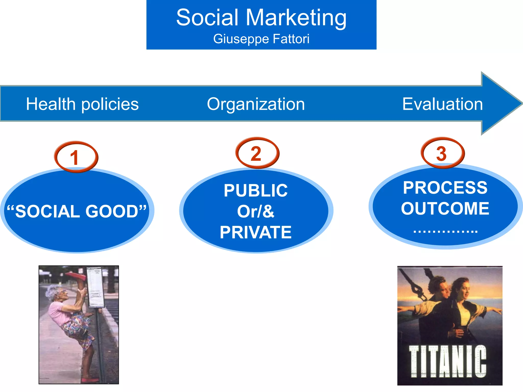 Social Marketing & Health Promotion 1 | PDF