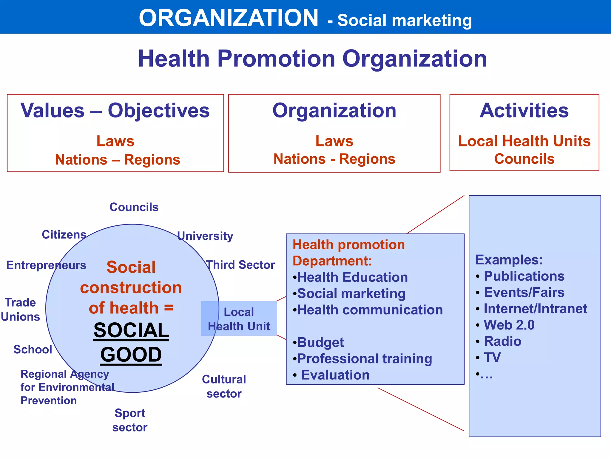 Social Marketing & Health Promotion 1 | PDF