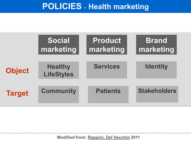 Social Marketing & Health Promotion 1 | PDF