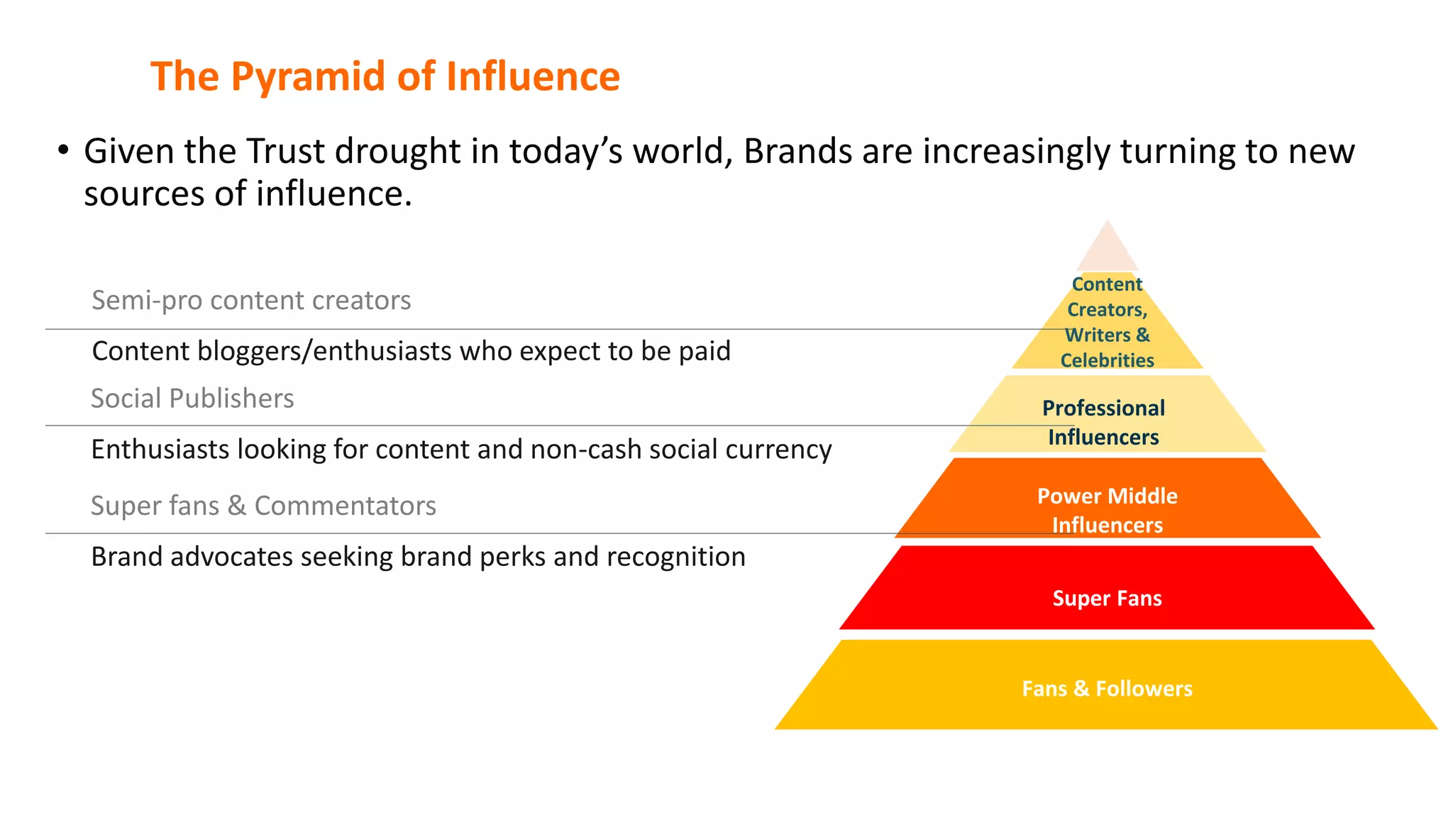 Social Marketing and Leveraging Influencers | PDF