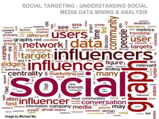 Social Targeting: Understanding Social Media Data Mining & Analysis | PPT