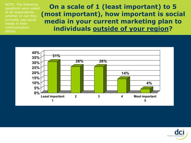 Social Media In Economic Development | PPT