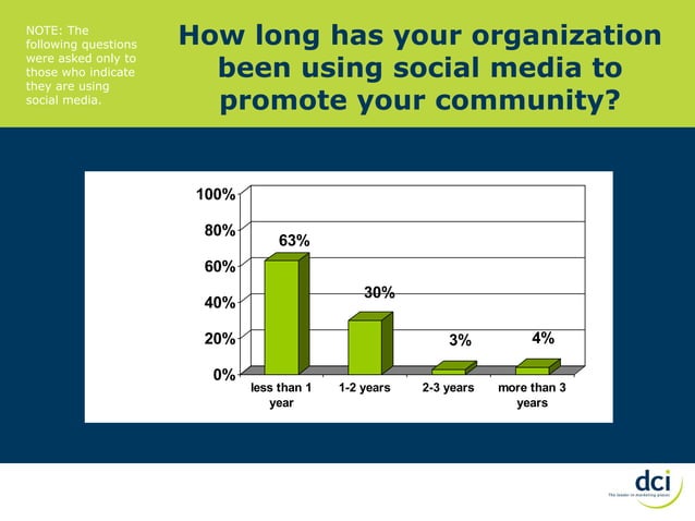 Social Media In Economic Development | PPT