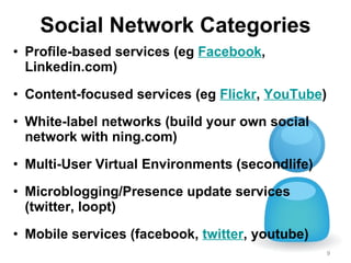 Social Media | PPT