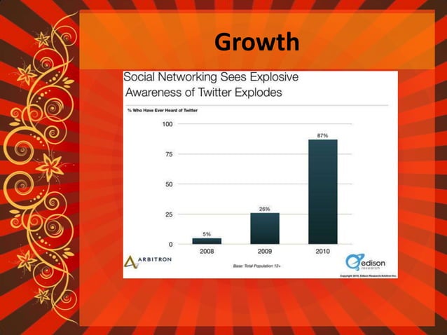 Social media: proceed with caution | PPTX | Social Networking | Internet