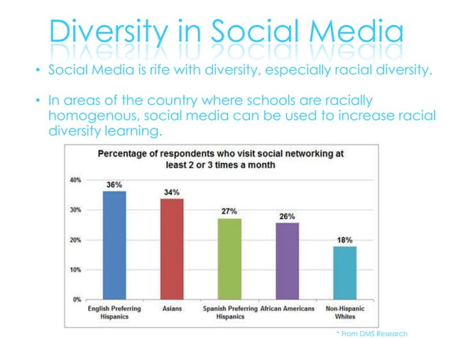 Social Media Diversity Presentation | PPT