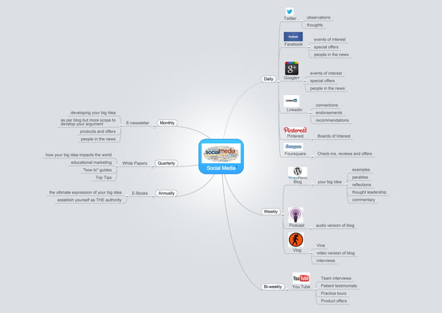 Social media task list | PPT