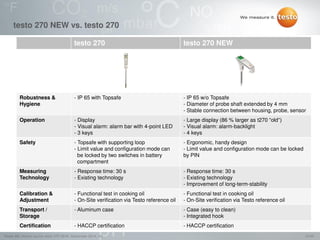 NEW Cooking Oil Tester testo 270 for Healthy Cooking Oil at all times | PPT