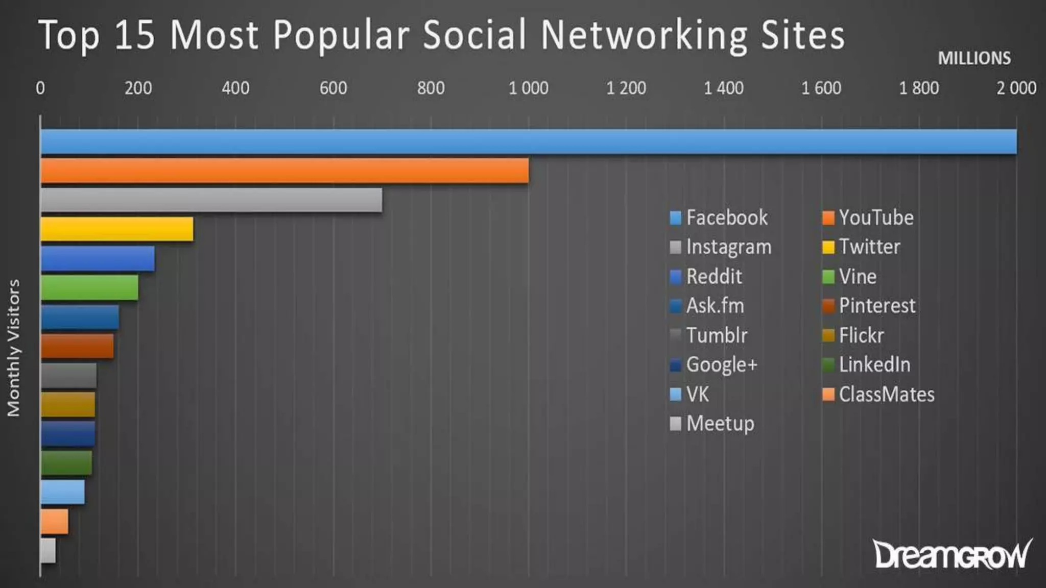 Social media vs Social life | PPTX