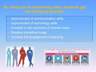 Impact of Social media | PPTX