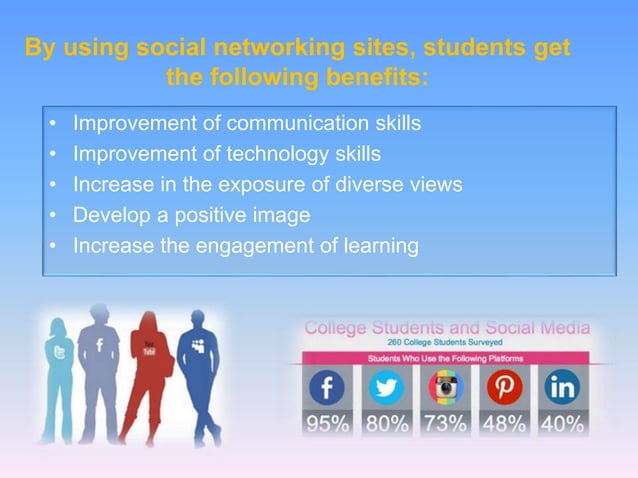 Impact of Social media | PPTX