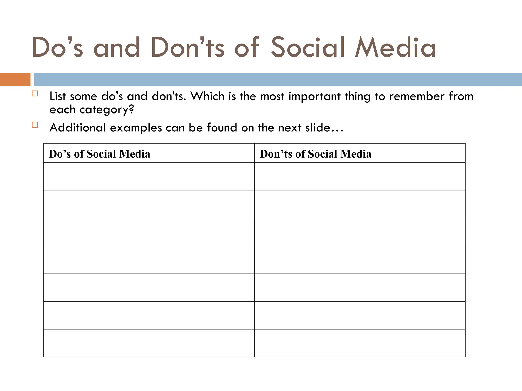 The Social Media and Communications Etiquette | PPT