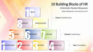 Social media - a human resource | PPTX