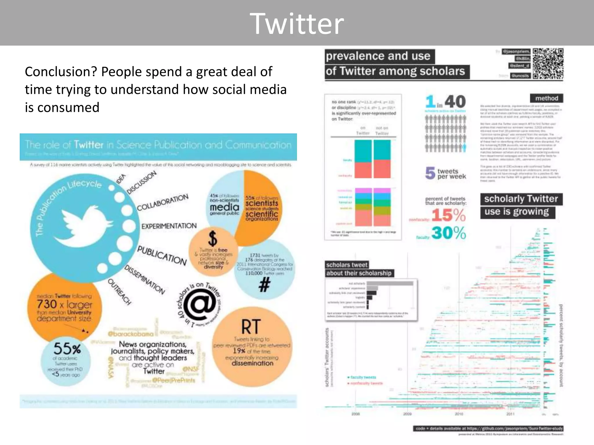 Social media - guide for researchers | PPTX
