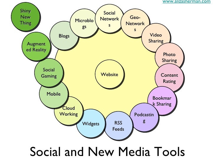 Social Media And Location Based Social Networks