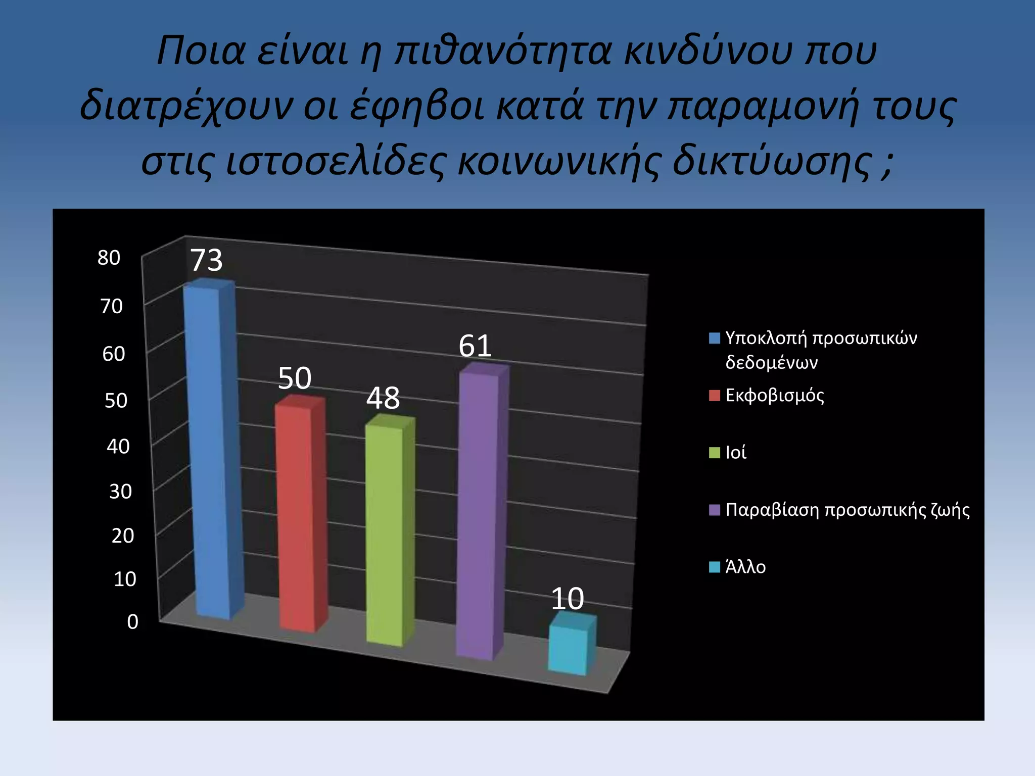 Project Α΄ Λυκείου: "social media" research2015 | PPTX
