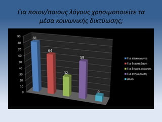 Project Α΄ Λυκείου: "social media" research2015 | PPTX
