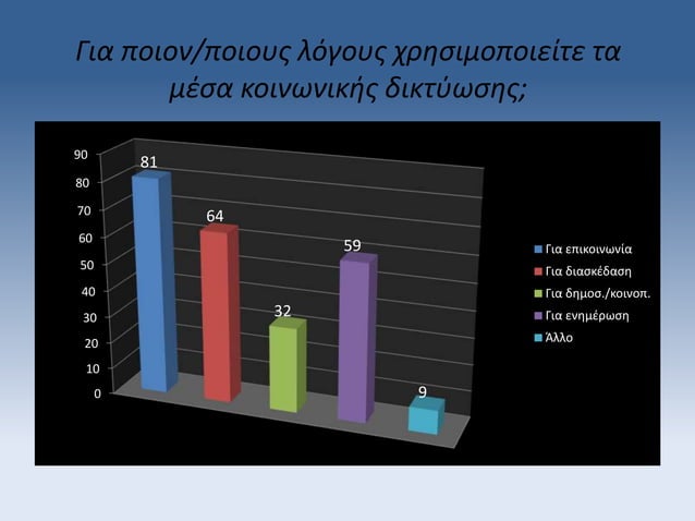 Project Α΄ Λυκείου: "social media" research2015 | PPTX