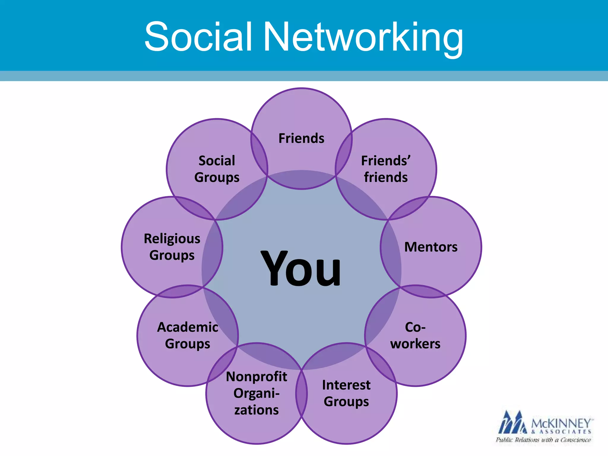 Social Media 101 | PPTX