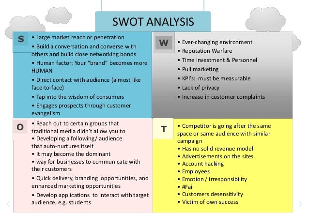 Social media Marketing 2012-2013