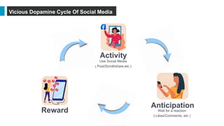 Social Media Addiction Mada.ppt