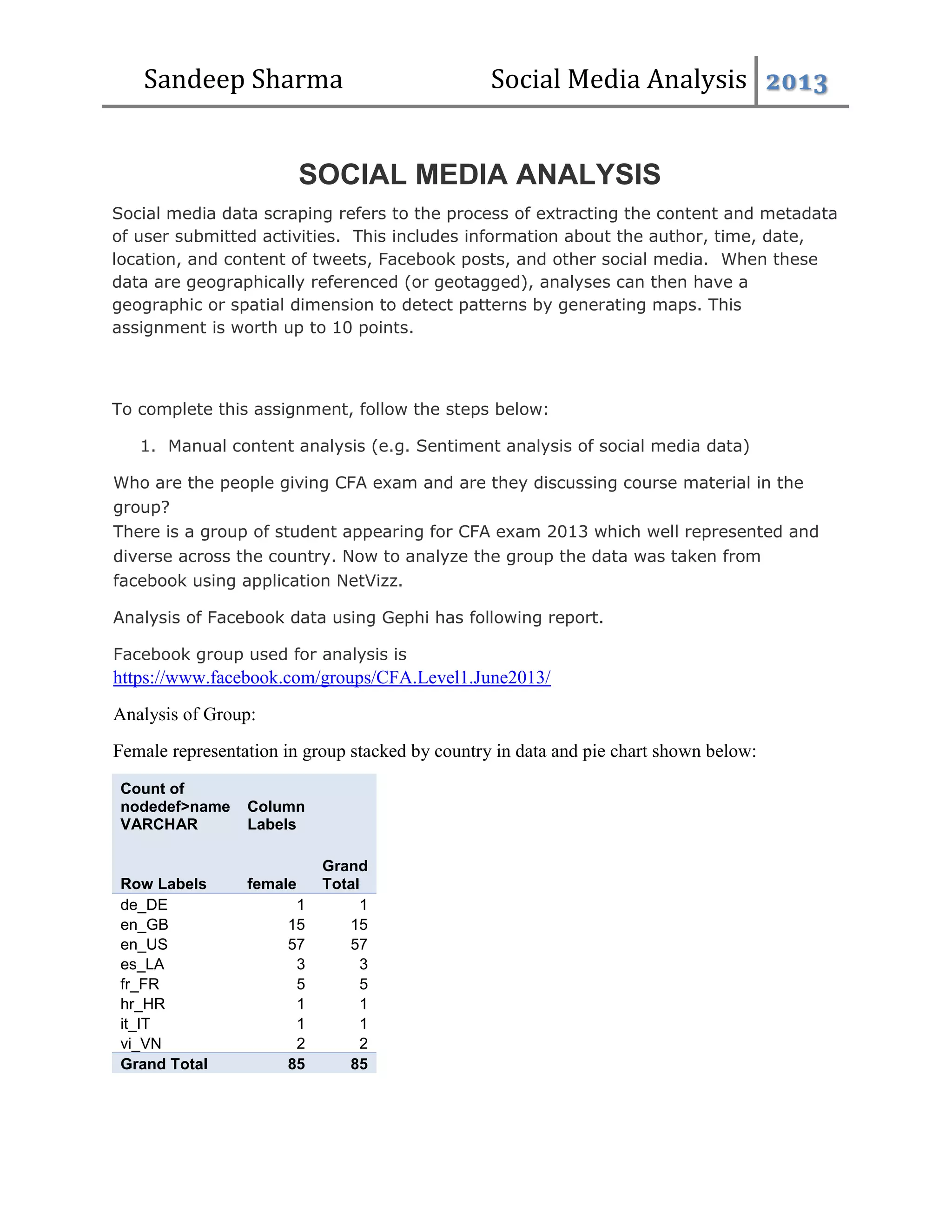 Social media analysis project | PDF