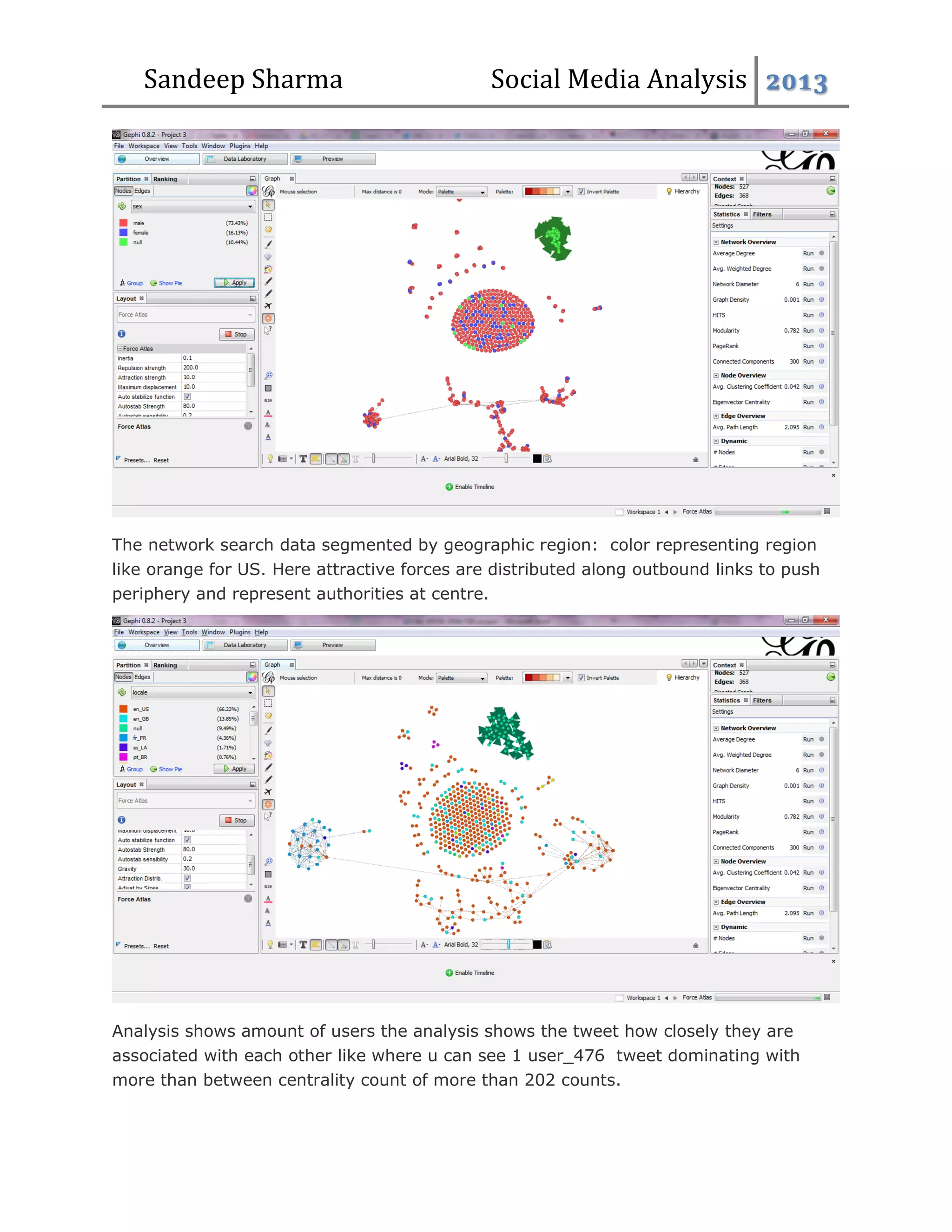 Social media analysis project | PDF