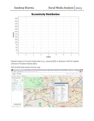 Social media analysis project | PDF