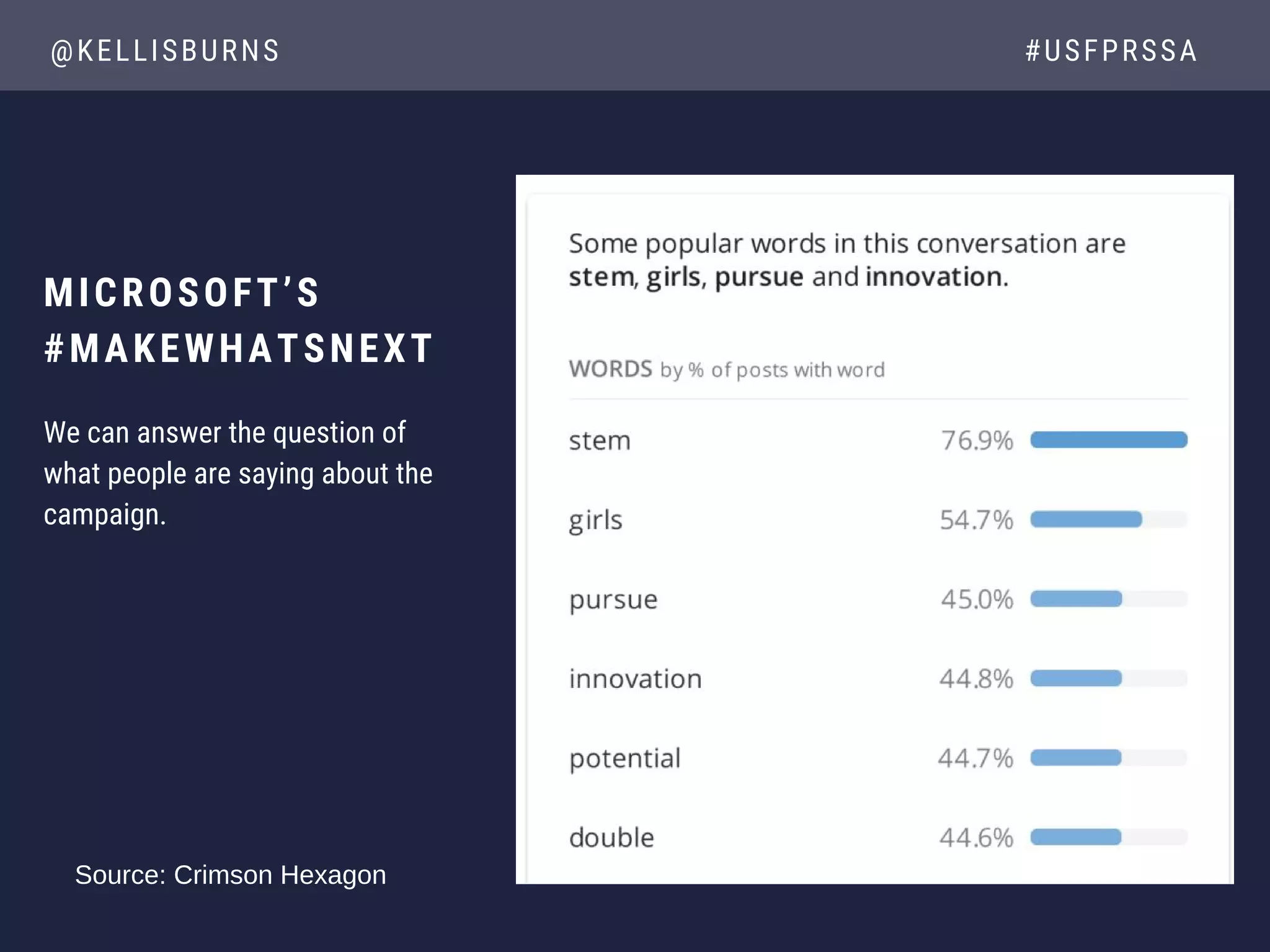 Social Media Analytics | PDF